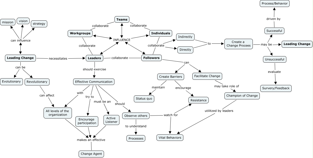 Group II CMAP II v1.0